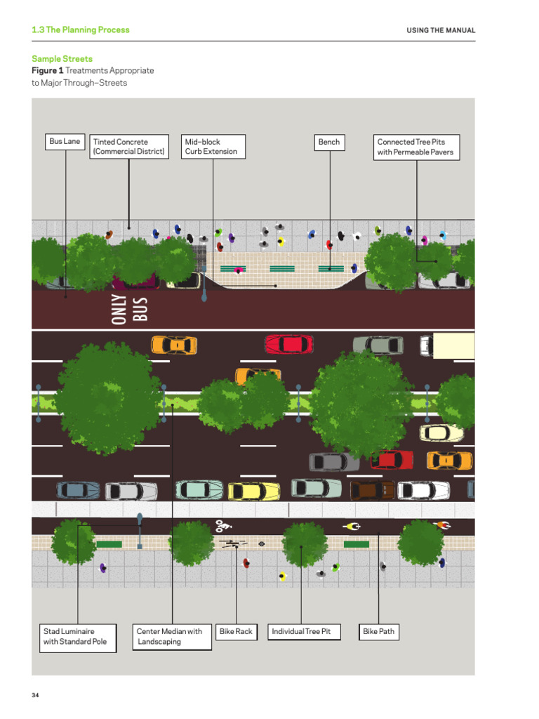 Street Design Manual for Pedestrian Safety | PDF | Street | Traffic