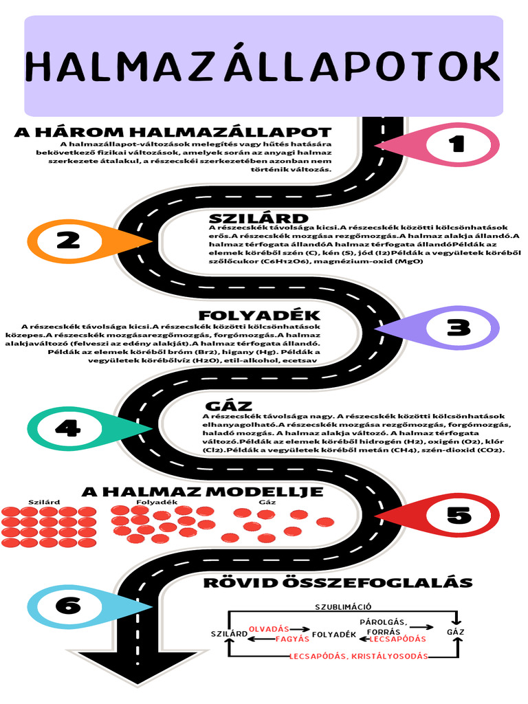 HALMAZÁLLAPOTOK | PDF