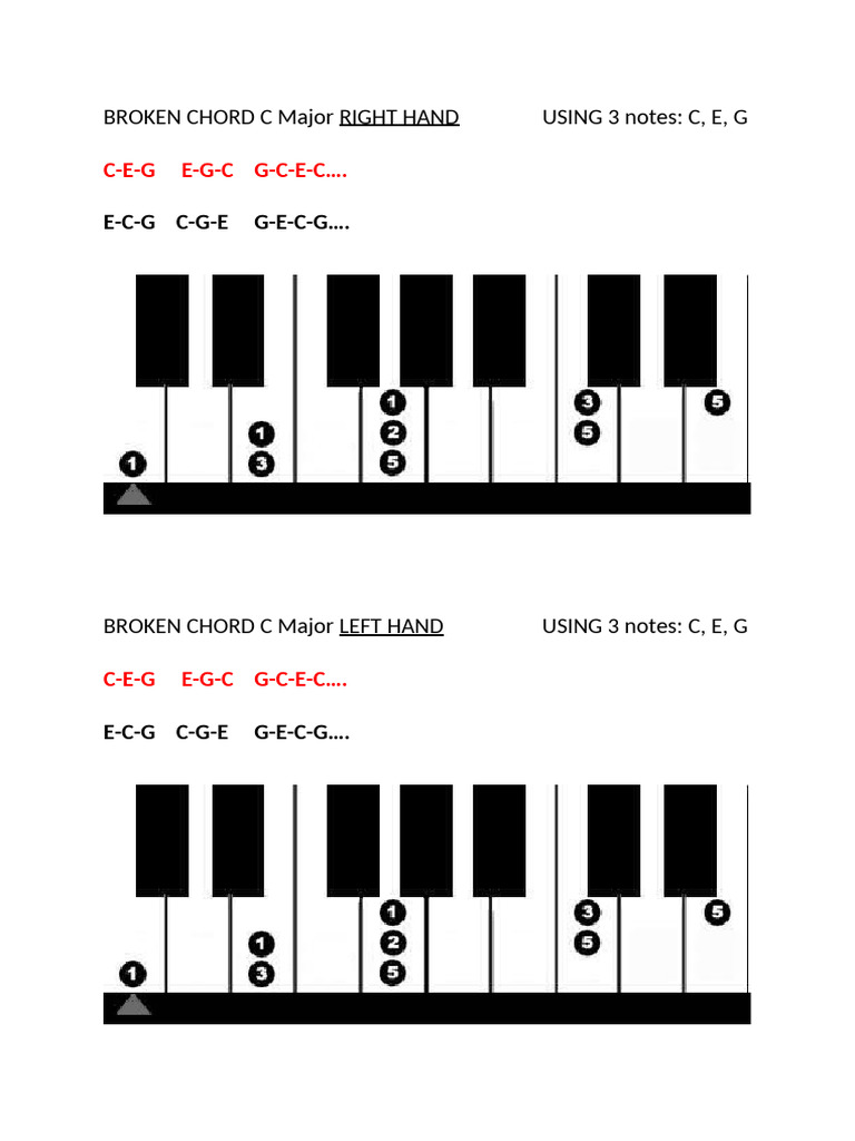 C Major Broken Chords for Piano | PDF