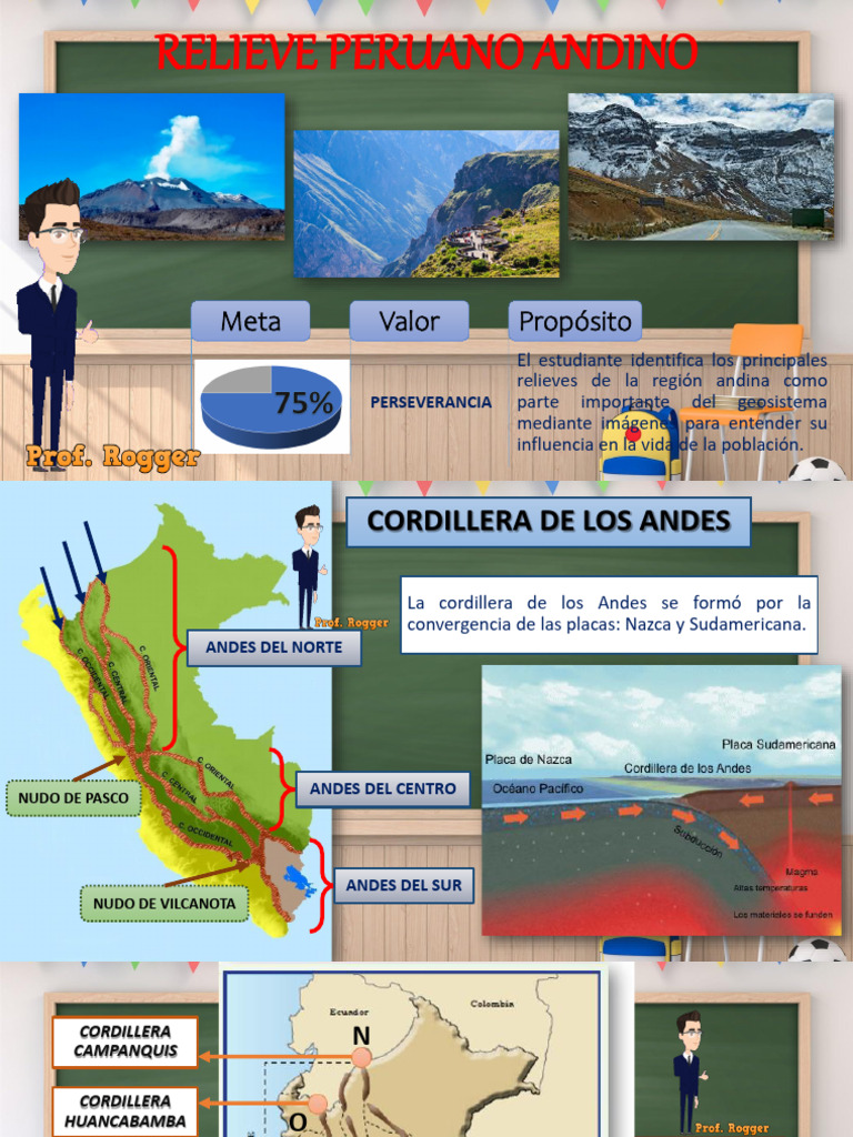 Relieve Andino del Perú: Tipos y Características | PDF | Andes | Volcán