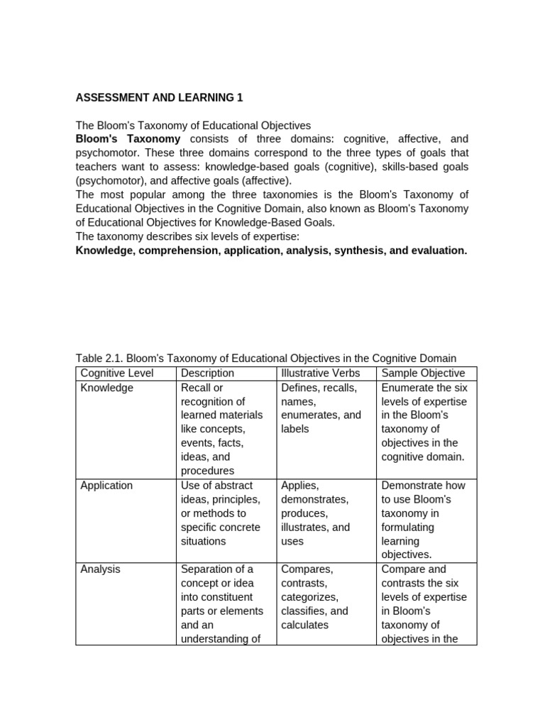 Bloom's Taxonomy in Education Assessment | PDF | Educational Assessment ...