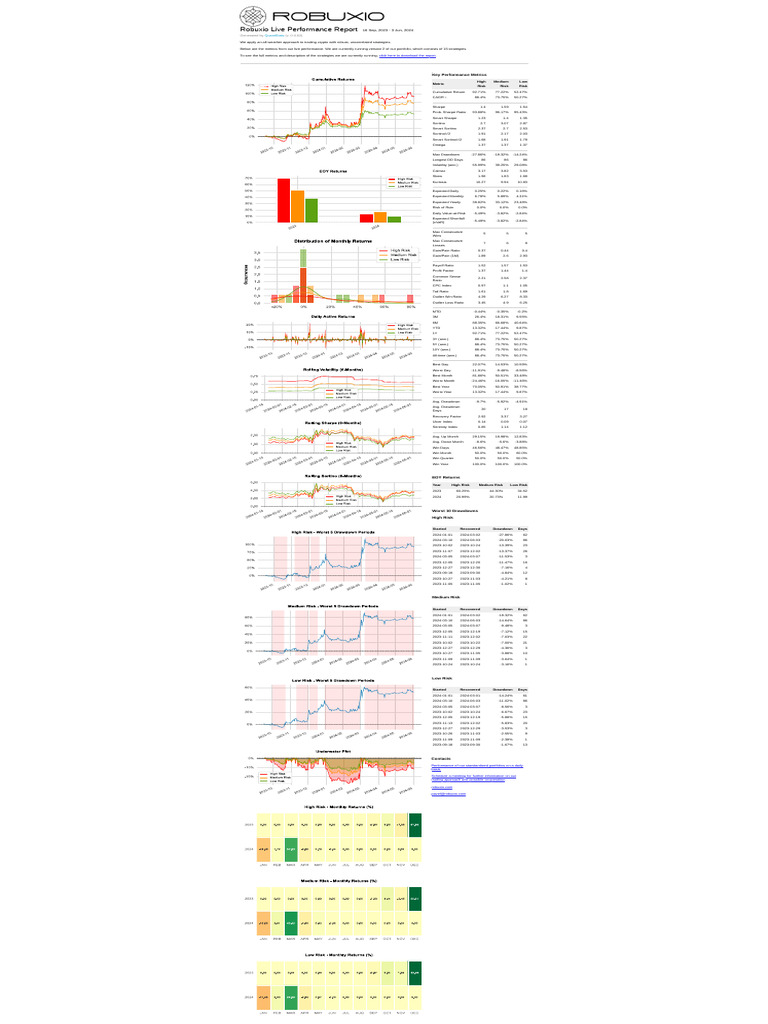 Robuxio Live Performance Metrics | PDF | Mathematical Economics | Financial Markets
