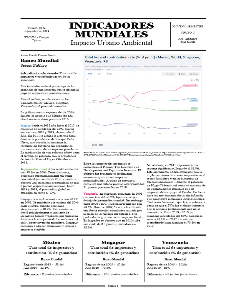 Indicadores Mundiales - Acosta Eleanor - 9C - IUA | PDF | México | Venezuela