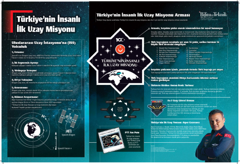 Turkiyenin Insanli Ilk Uzay Misyonu Posteri | PDF