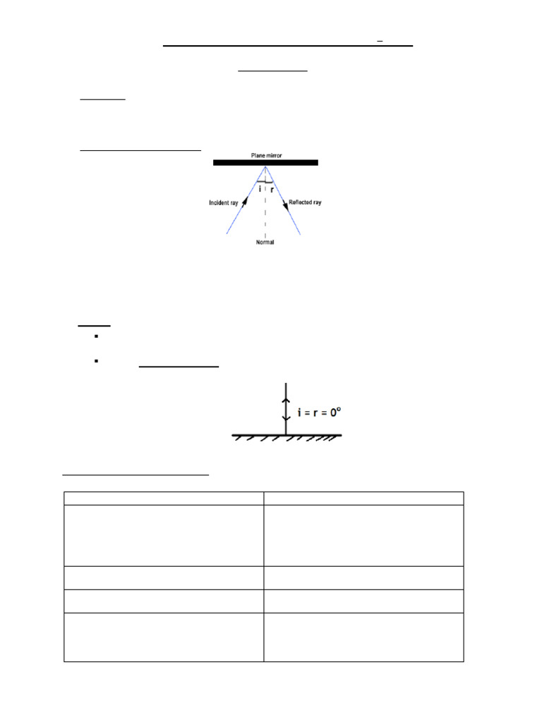 Light Reflection and Refraction Part 1 | PDF | Mirror | Sphere