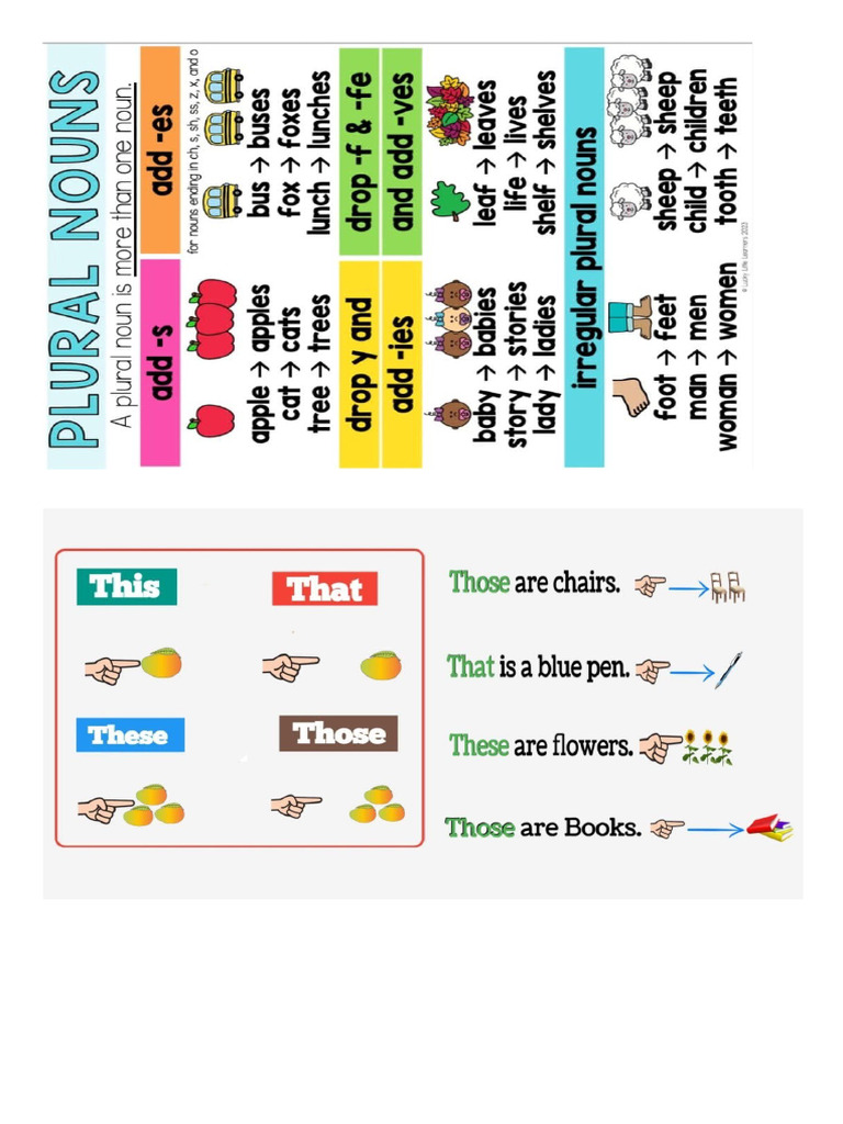 3A PLURAR - THIS THAT THESE THOSE RULES | PDF