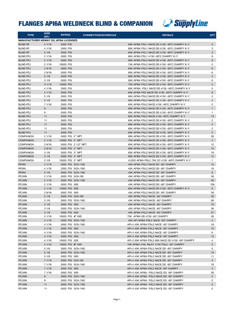 API6A Flanges Specifications and Stock | PDF | Plumbing | Mechanical ...