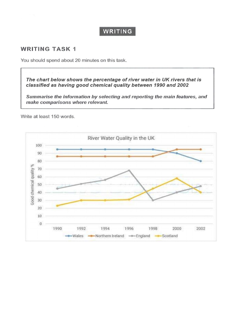 Ielts Writing Answer Sheet | PDF