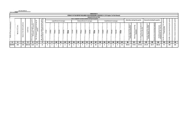 API Report KNP Allahabad Audut Circle | PDF