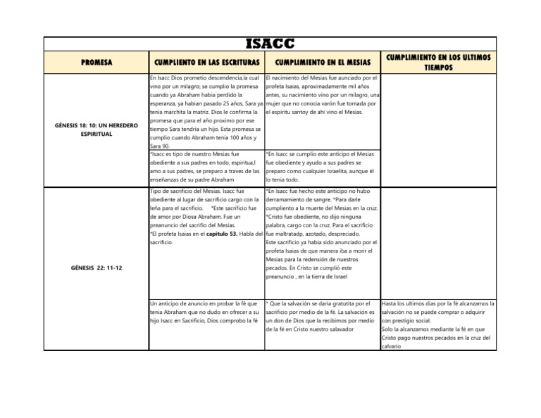 Promesas de Dios en Isacc y el Mesías | PDF | Abrahán | Cristo (título)