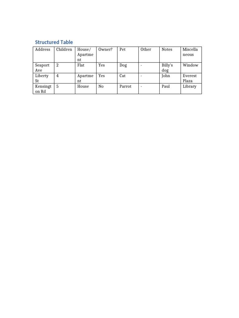 Final Structured Table | PDF