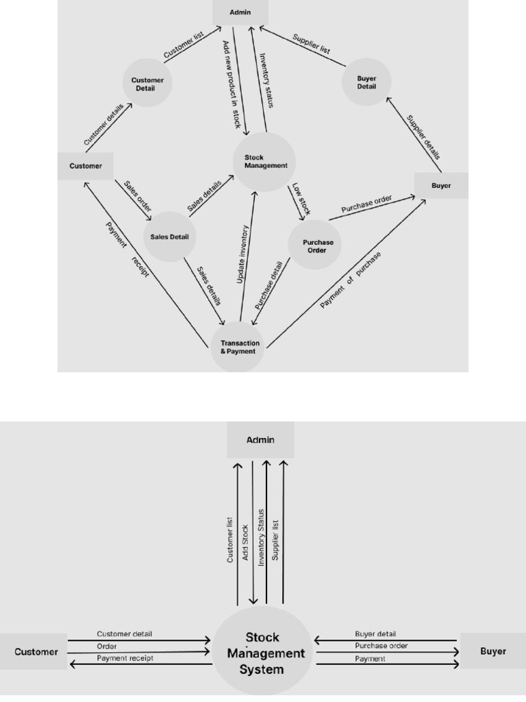 flowchart pg life | PDF