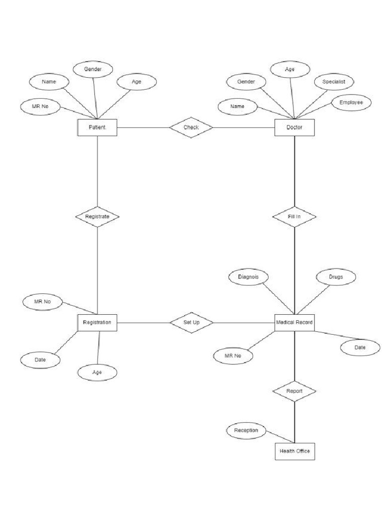Flowchart | PDF
