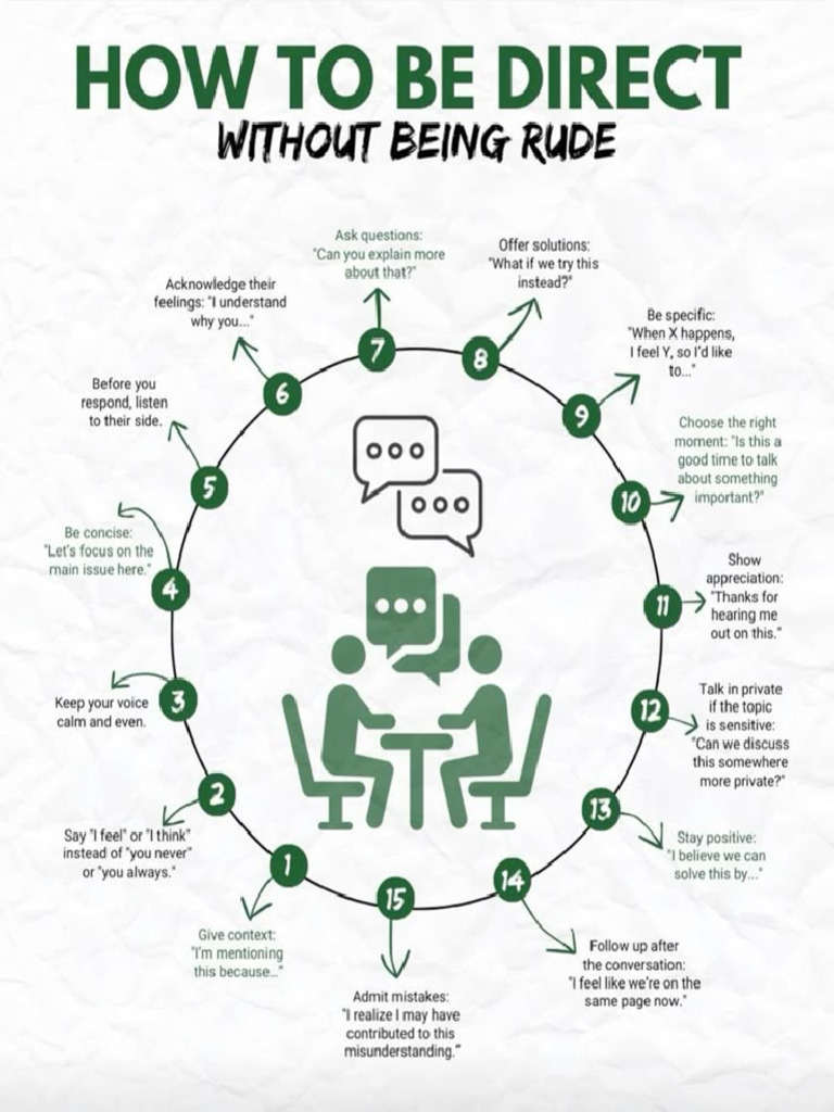 How To Be Direct | PDF