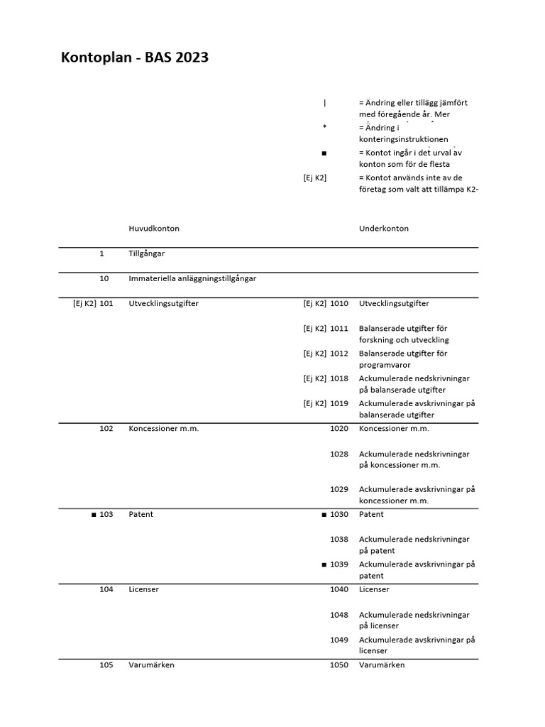 Kontoplan 2023 | PDF