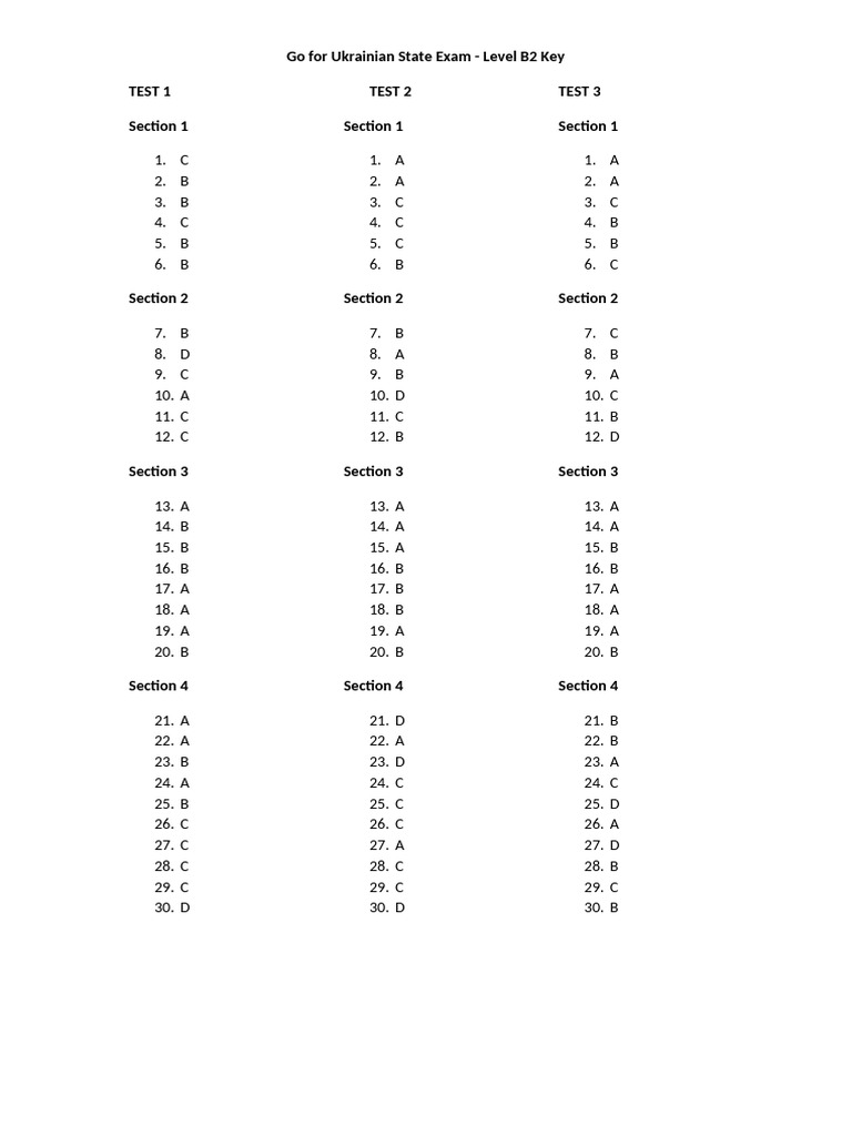 Ukrainian B2 State Exam Practice Tests | PDF | Qualifications | Tests