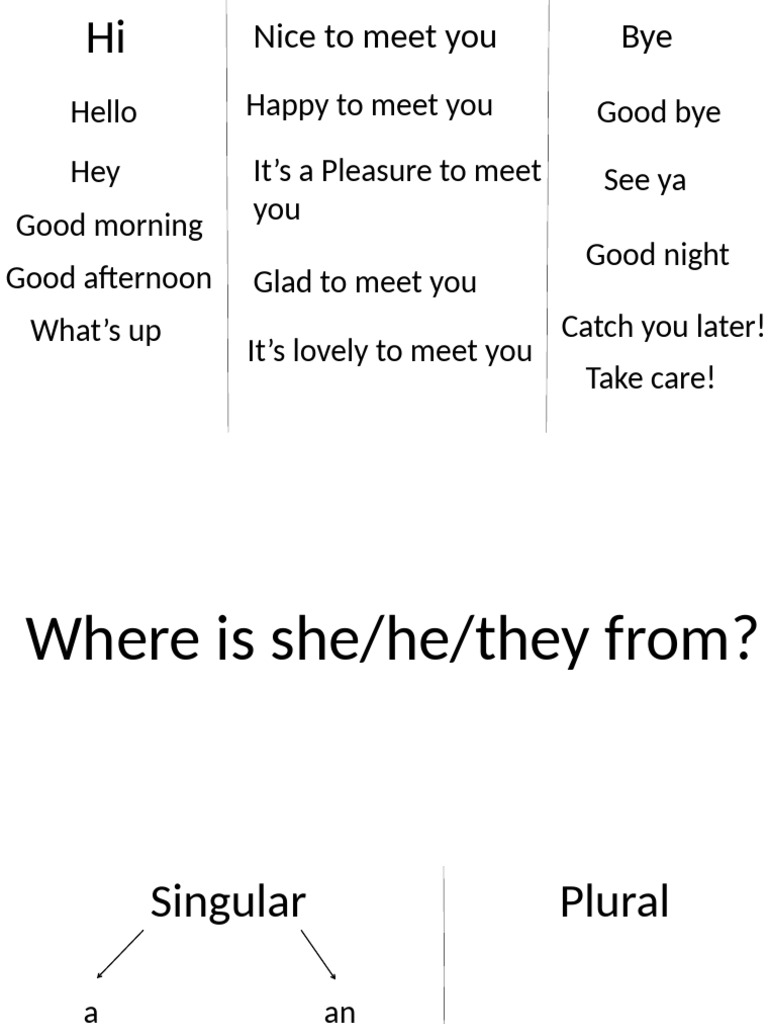 Common English Greetings and Questions | PDF