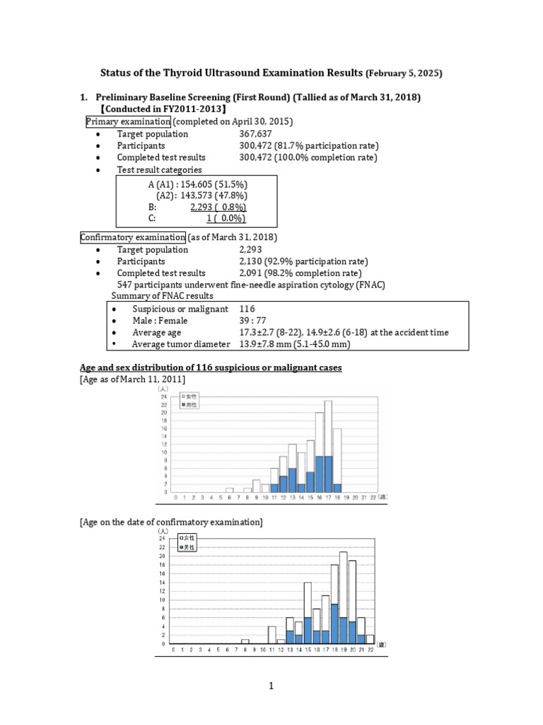 Thyroid Ultrasound Screening Results Summary | PDF | Thyroid | Cancer