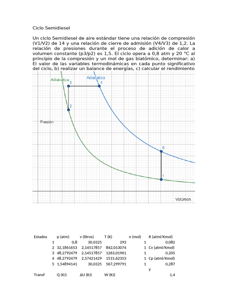 Ciclo Semidiesel Pdf