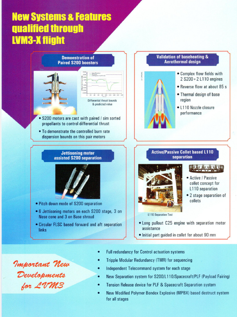 GSLV Mark 3 2 | PDF