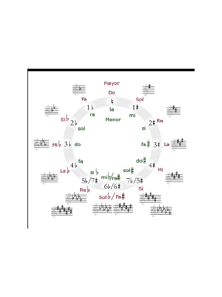 Circulo de 5 | PDF