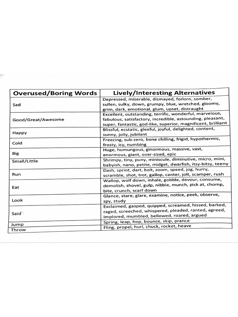Overused Words and Alternatives | PDF