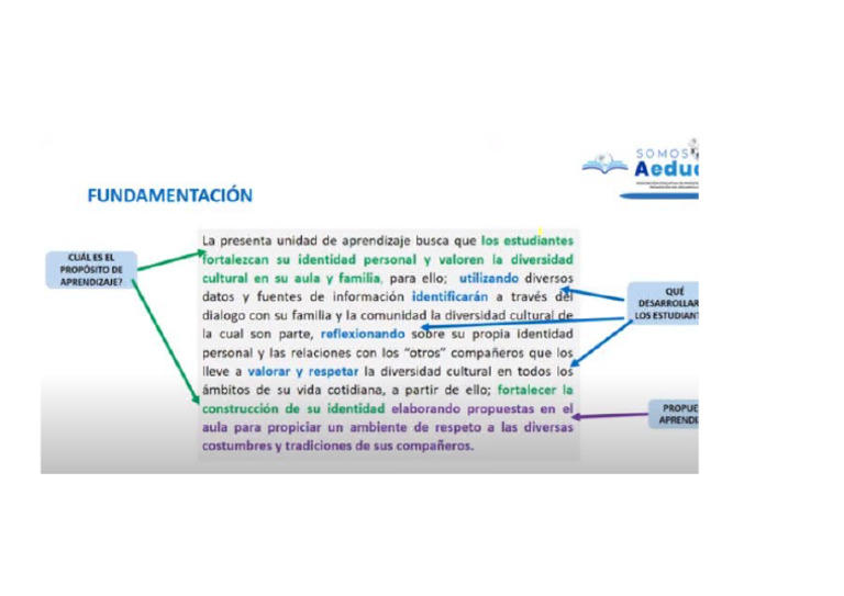 Como Hacer Una Fundamentacion | PDF