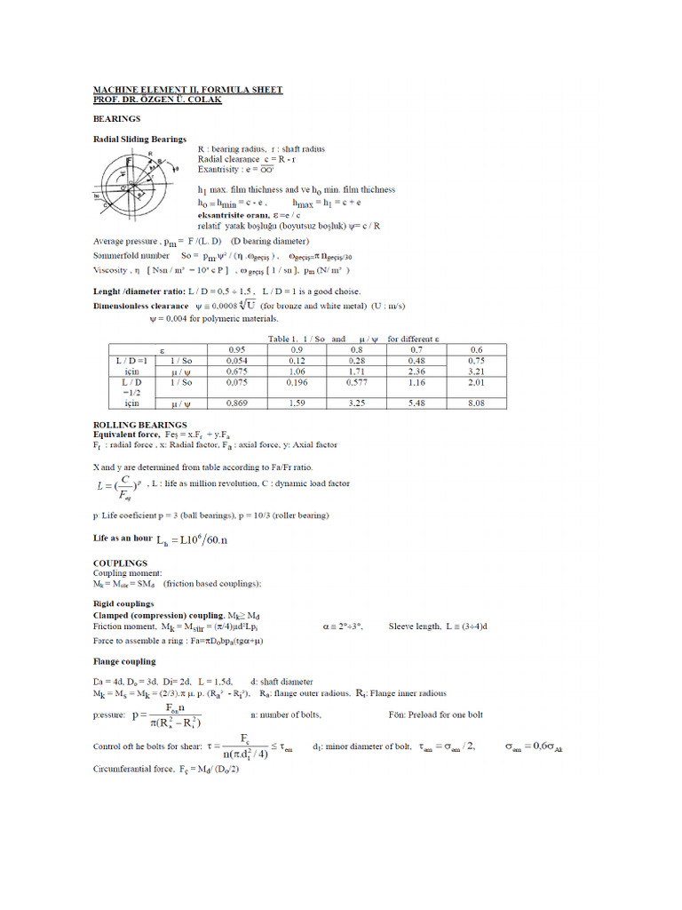 Machine Element II Formula Sheet 2020 | PDF