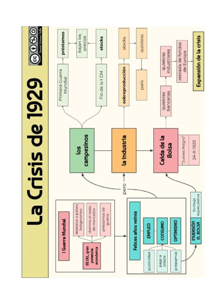 Actividad Tema 3 Y4 | PDF