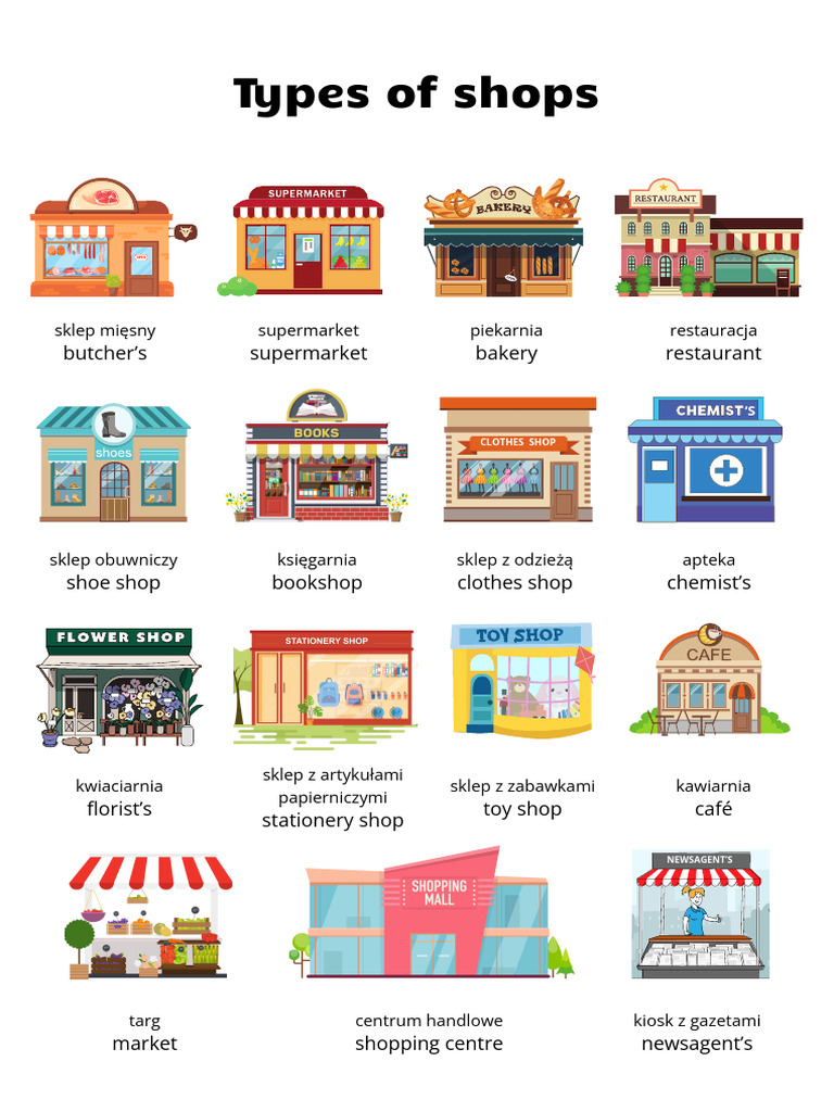 Types of Shops | PDF
