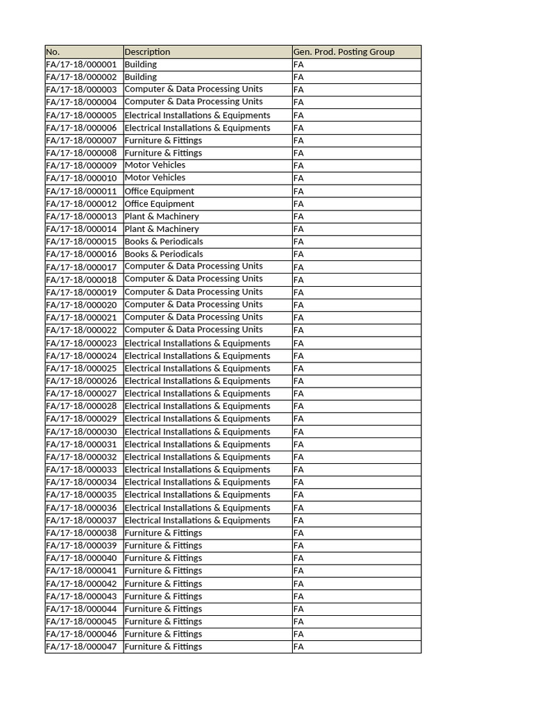 Depreciation 17-18 | PDF | Balance Sheet | Fixed Asset