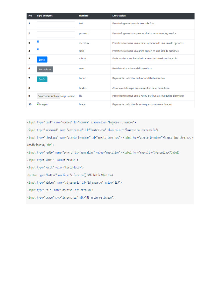 Componentes de Formularios HTML | PDF