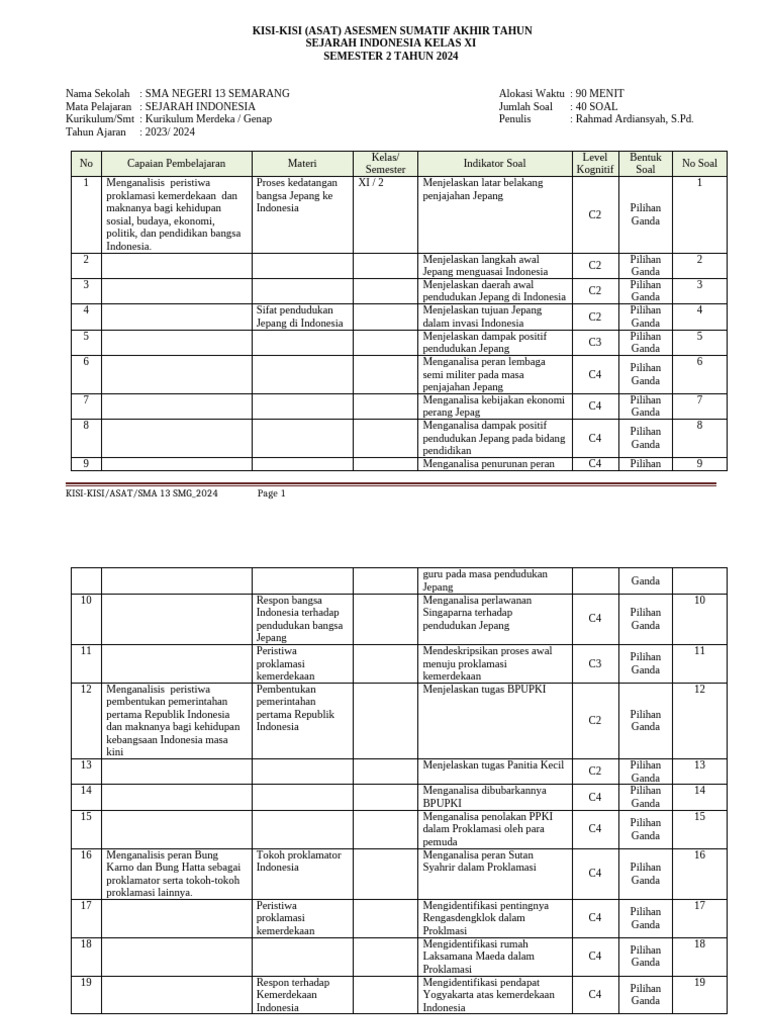 Kisi-Kisi Sejarah Indonesia XI Genap 2024 | PDF