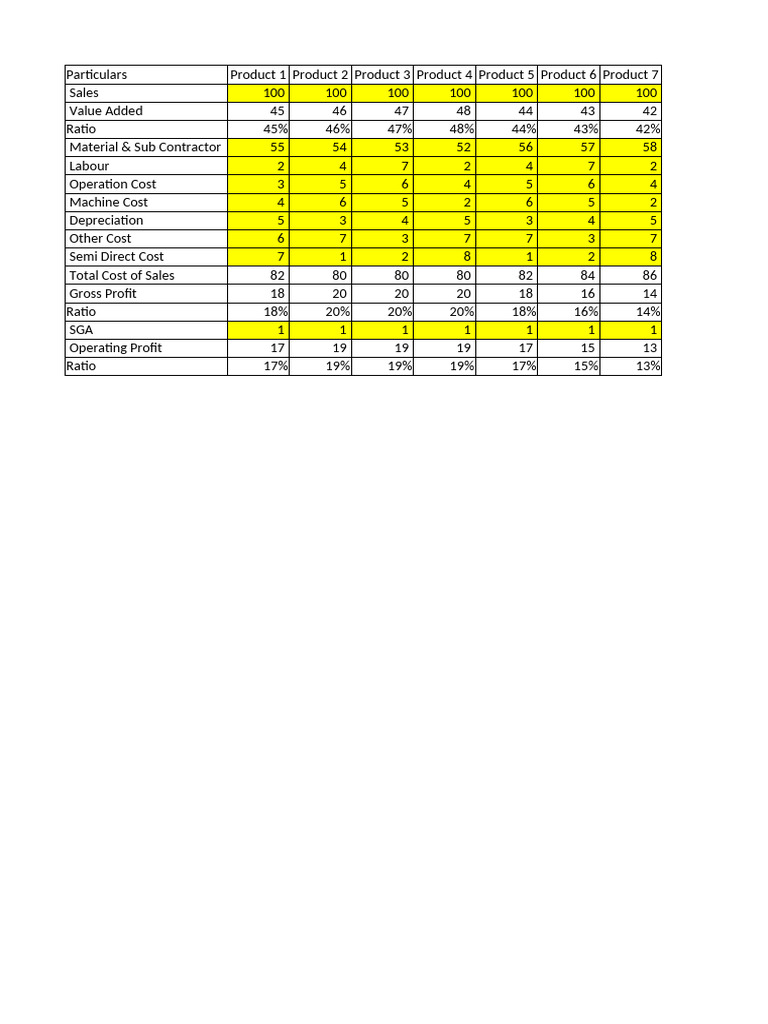 Cost Sheet Format | PDF