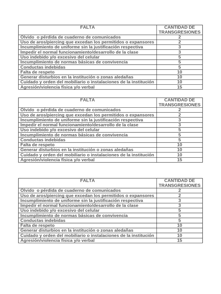 Transgresiones Tabla | PDF | Agresión | Violencia