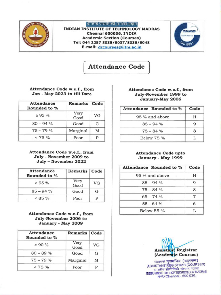 Attendance_Code | PDF