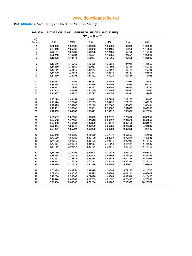 Present Value Formula Pdf 3800
