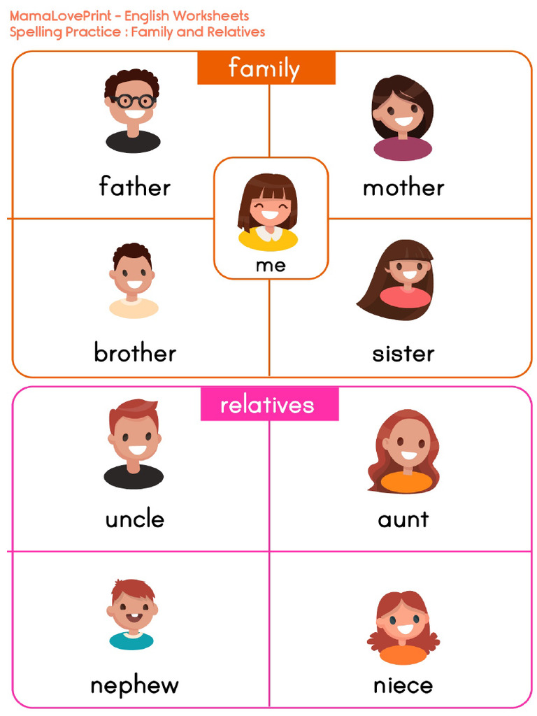 Family Vocabulary Worksheets | PDF