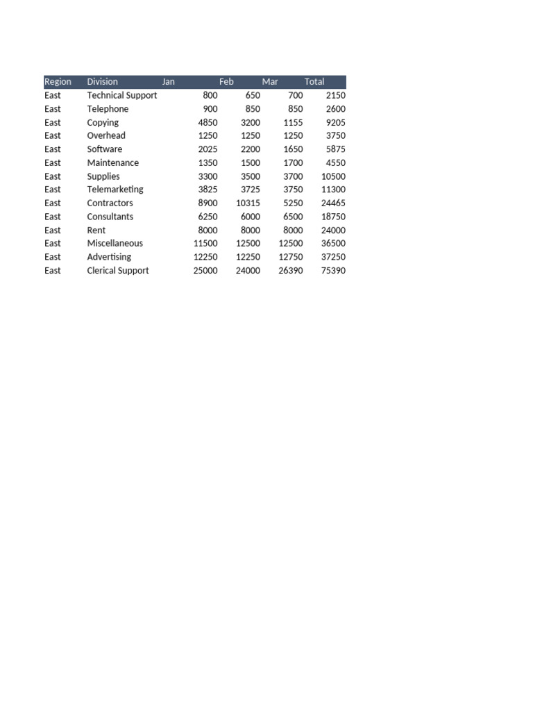 Inserting And Formatting Text Pdf Telephony Service Industries