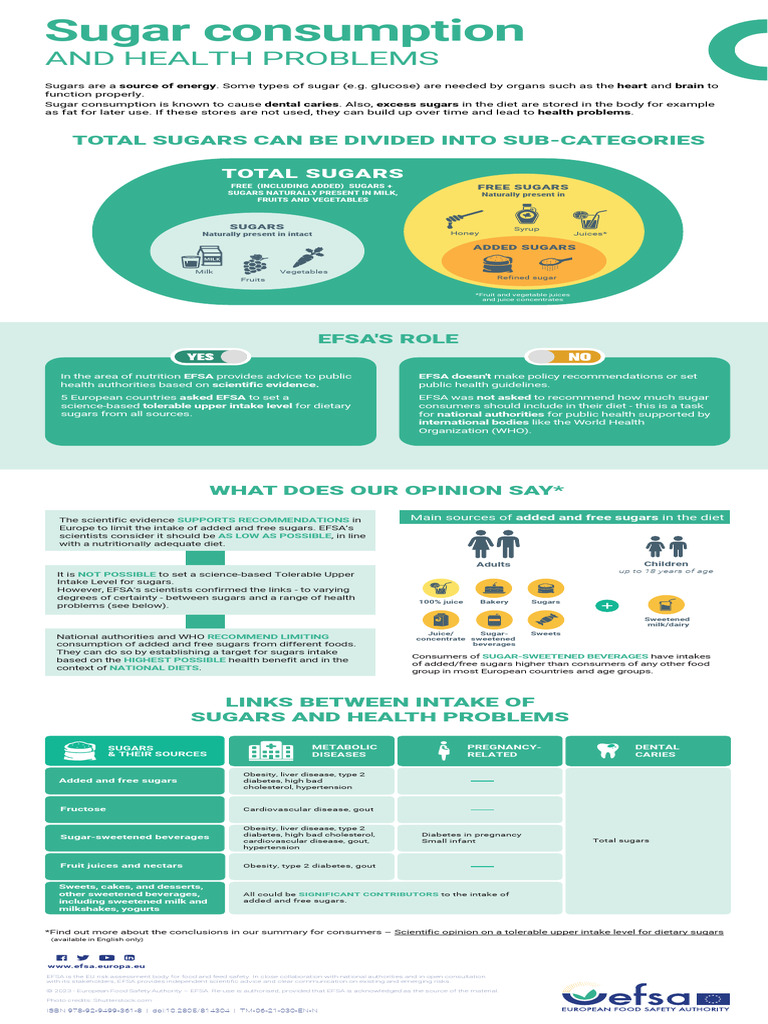 Sugar Infographic Multilingual EN | PDF | Sugar | Diet & Nutrition