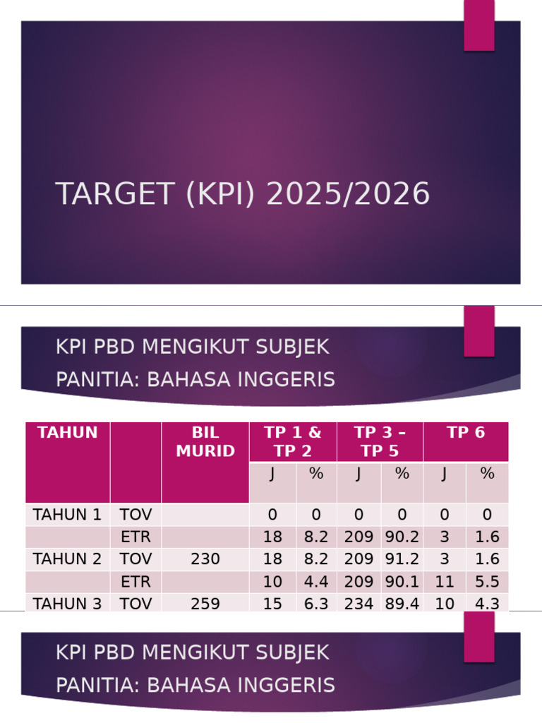 TARGET (KPI) 2025 (1) | PDF