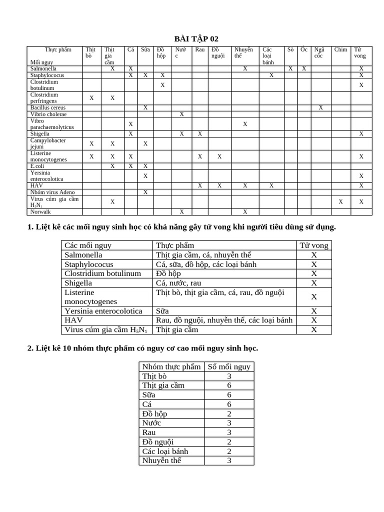 Nhom101-VSATTP-ST2-BT2 | PDF