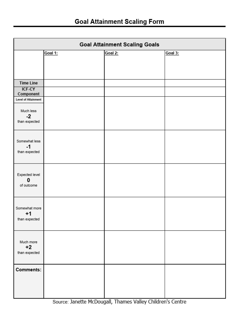 Goal Attainment Scaling Goals | PDF