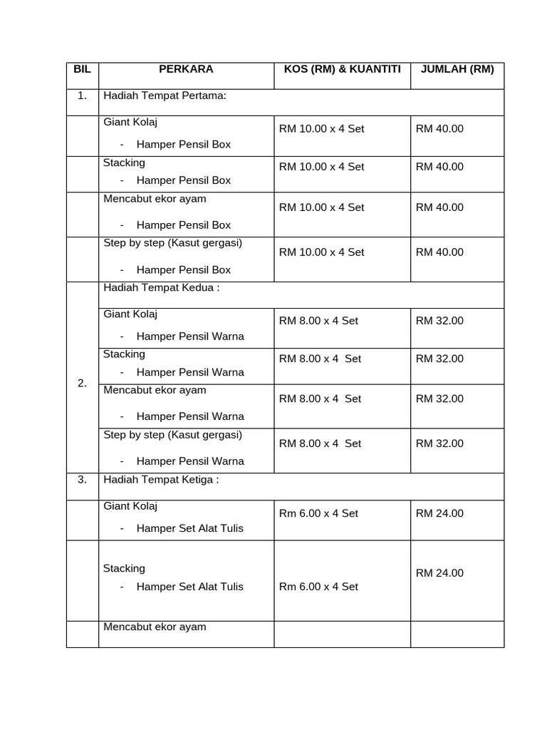 Nota Minta Minggu Panitia PD-KM2024 | PDF