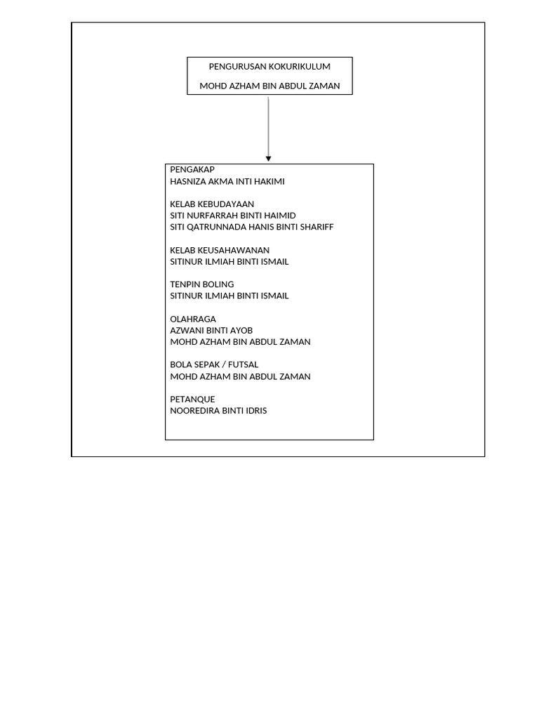Carta Organisasi Koko 2021 | PDF