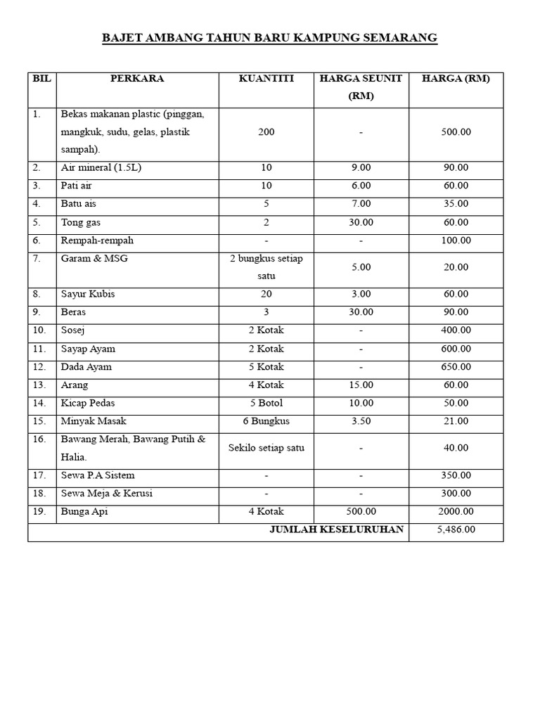 Bajet Ambang Tahun Baru | PDF