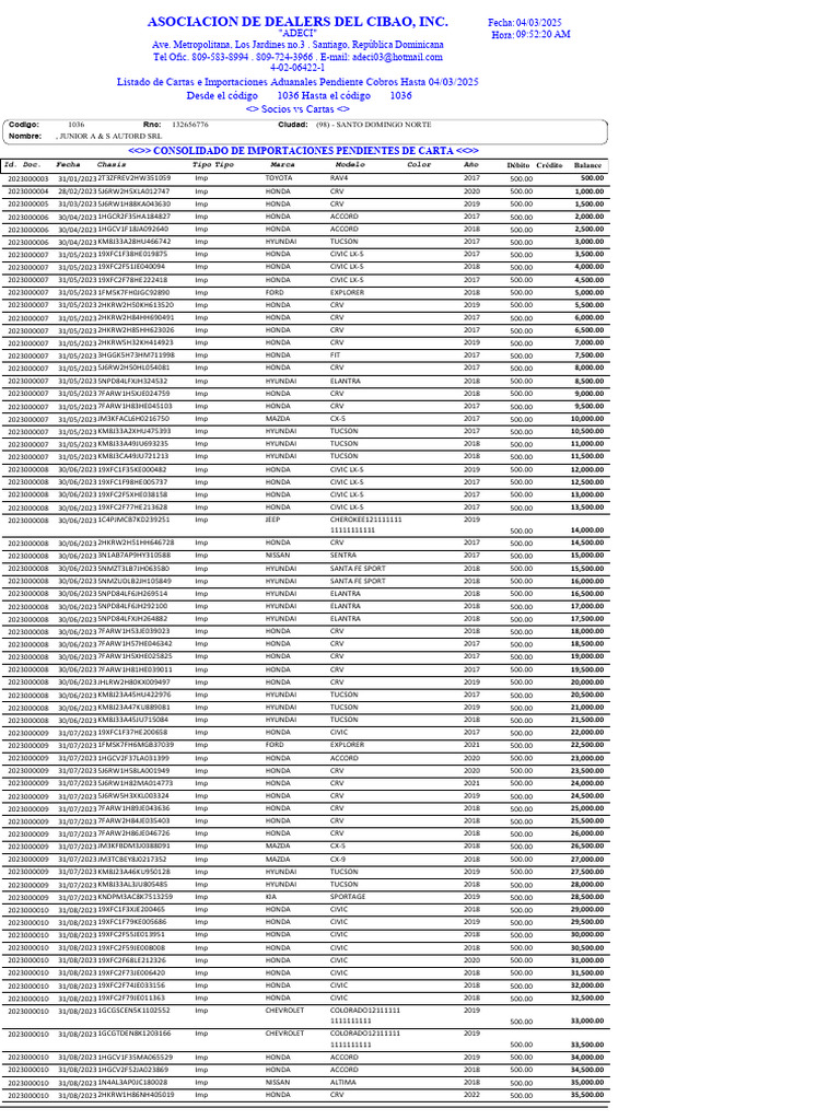 Junior A & S 439 Veh A Ene 2025 | PDF | Car Manufacturers Of Japan | Car