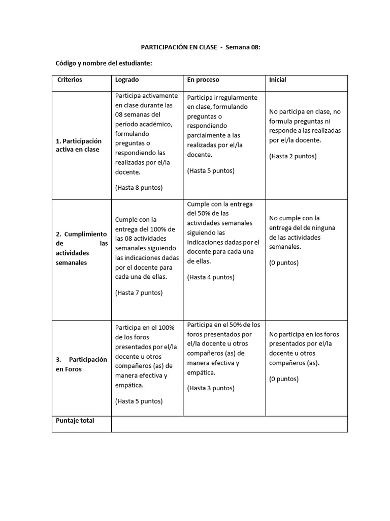 Participación Clase-Rúbrica | PDF