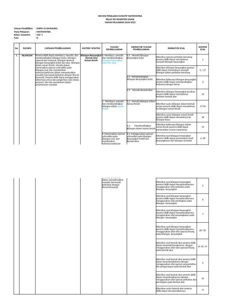 Kisi-Kisi Sumatif Semester Ganjil Kelas 8 | PDF