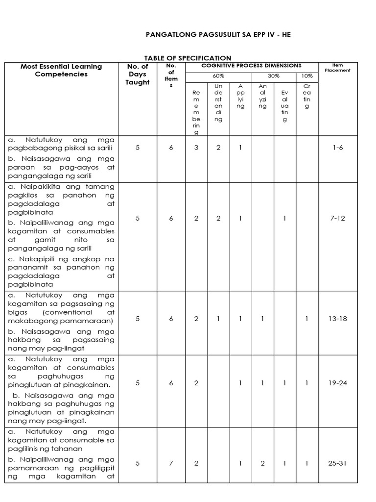 PT With TOS Q3 G4 EPP | PDF